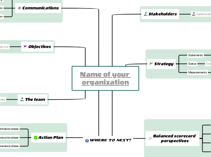 Plan a Balanced Scorecard project - Mind Map